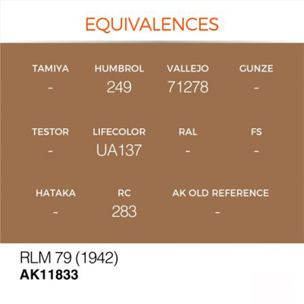 AK Interactive Acrylic 3rd Gen Air RLM 79 1942 AKI 11833 • Canada's ...