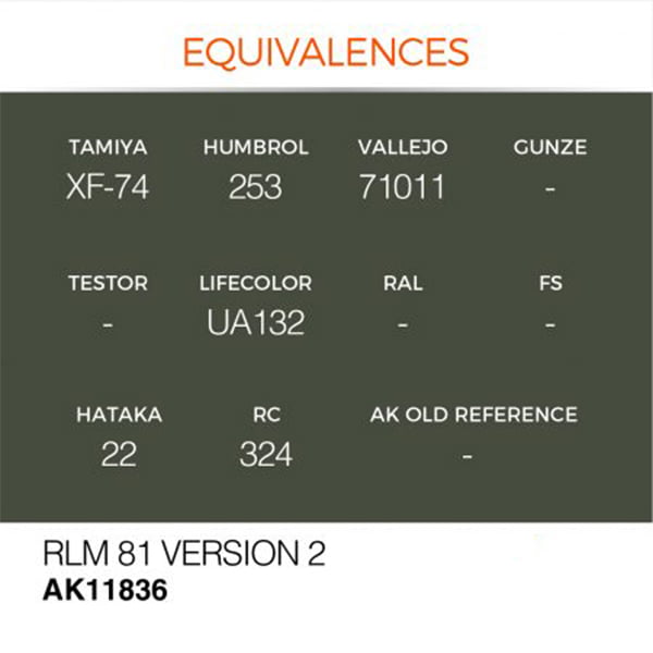 AK Interactive Acrylic 3rd Gen Air RLM 81 Version 2 AKI 11836 • Canada ...