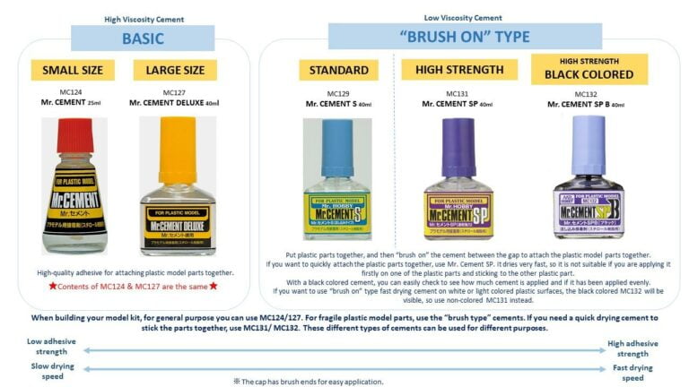How-to-Use Liquid Cement for Plastic Models • Canada's largest ...