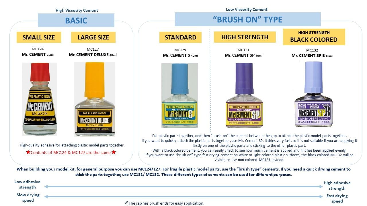 How-to-Use Liquid Cement for Plastic Models • Canada's largest ...